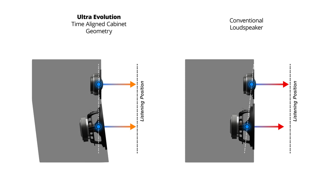 SVS Ultra Evolution Nano Speaker
